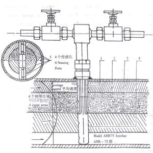 Insertion Installation Annubar Flow Meter for All Industries - Sino Insts