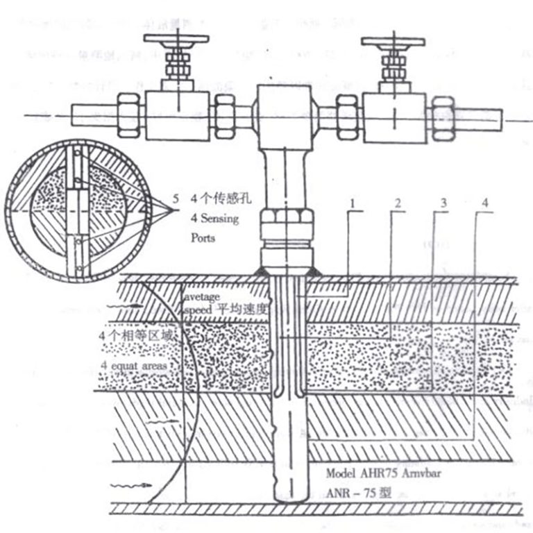 Insertion Installation Annubar Flow Meter for All Industries - Sino Insts