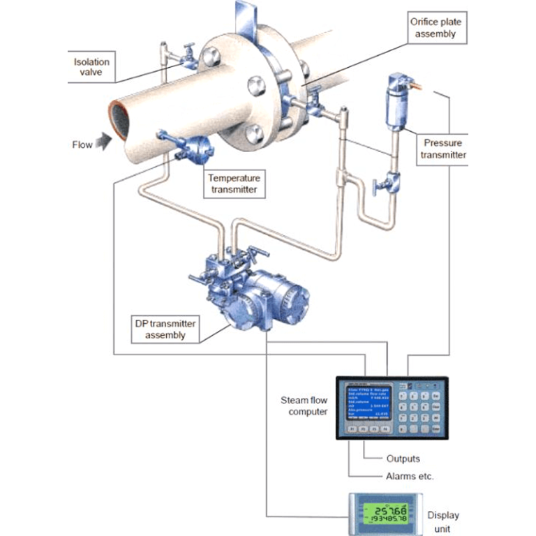Orifice Flow Meter for Liquid, Gas, Steam DP Flow Measurement - Sino Insts