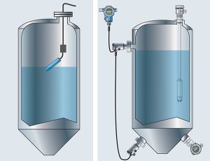 Industrial Water Tank Water Level Measurement - Sino Insts